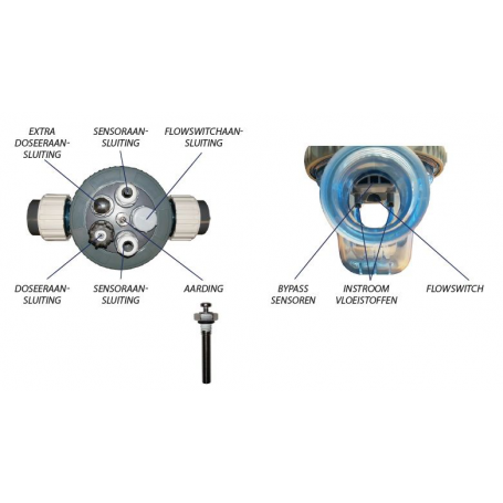 Multifunctionele flowkamer 50mm